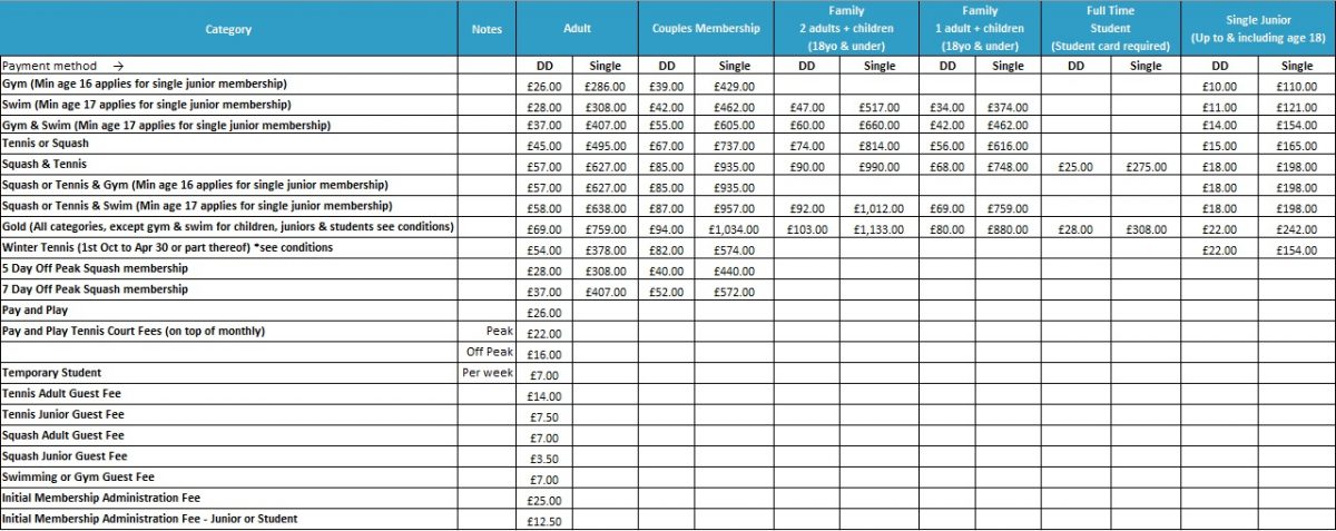 Membership - Lexden Rackets and Fitness Club